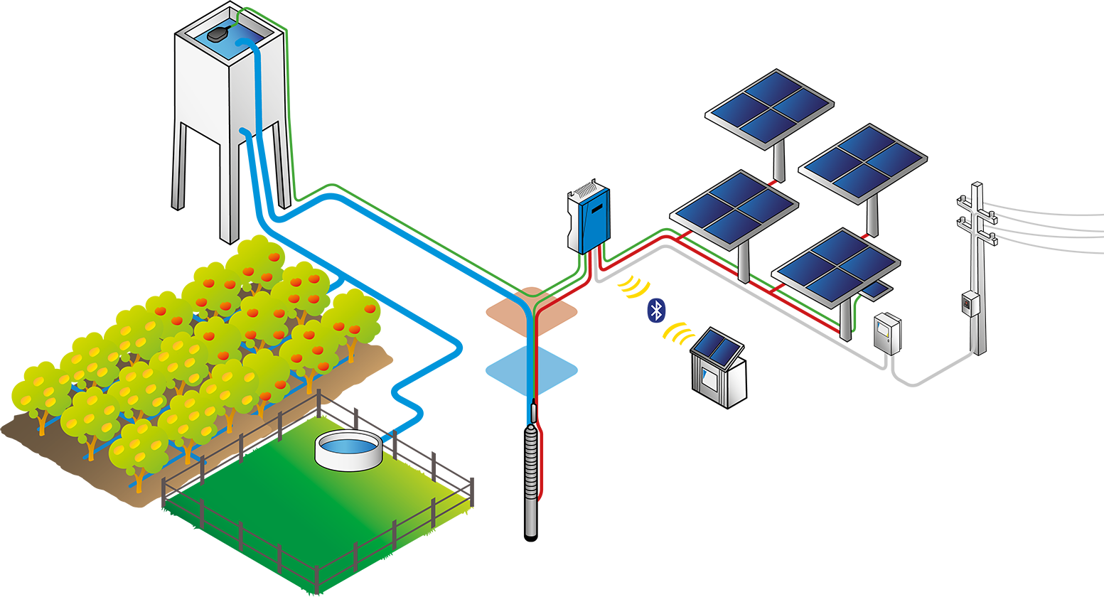 PS2 Solar Pump Systems | Efficient Solar Water Pump